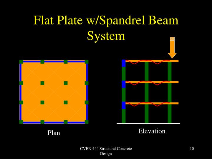 PPT - CVEN 444 Structural Concrete Design Structural System Overview ...