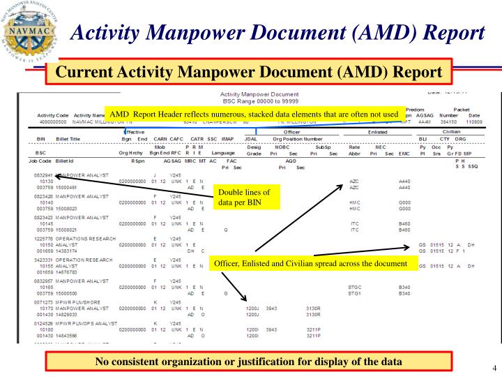 PPT - Streamlined Activity Manpower Document (S-AMD) Report Revised 31 ...