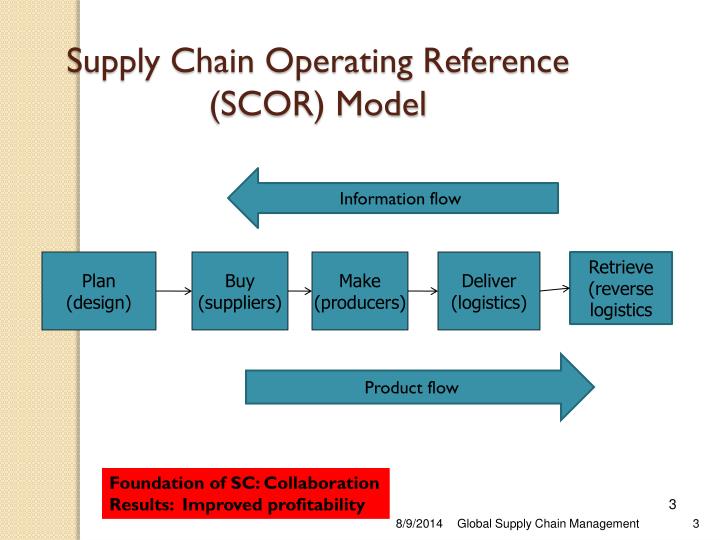 PPT - Traceability of Baby Strollers: Supply Chain Management and ...