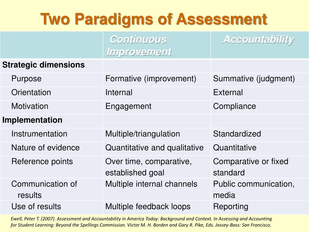PPT - George D. Kuh Rankings and the Visibility of Quality Outcomes in ...