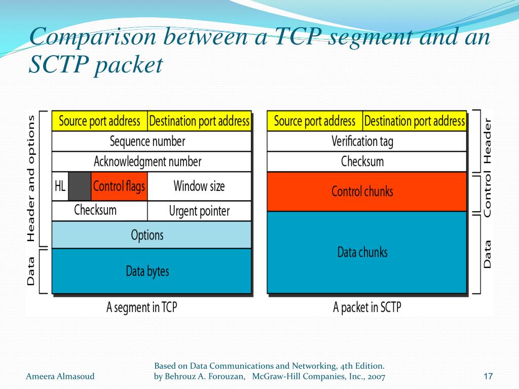 Ppt Stream Control Transmission Protocol Sctp Powerpoint