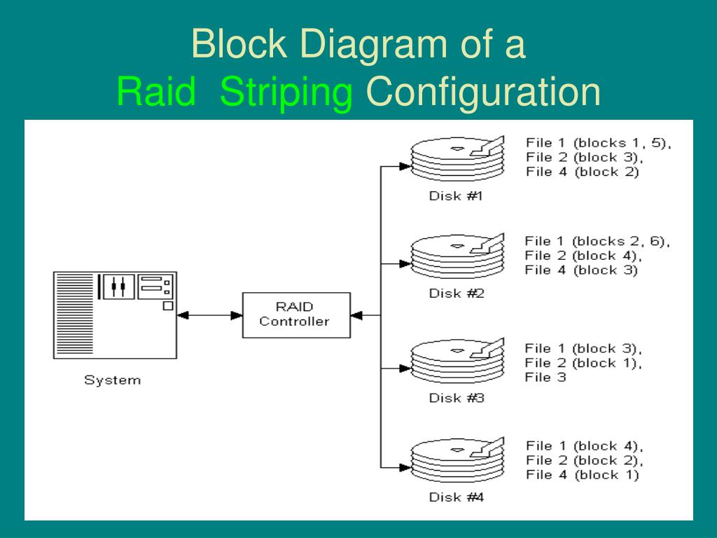 Ppt What Is Raid Powerpoint Presentation Free Download Id 3094037