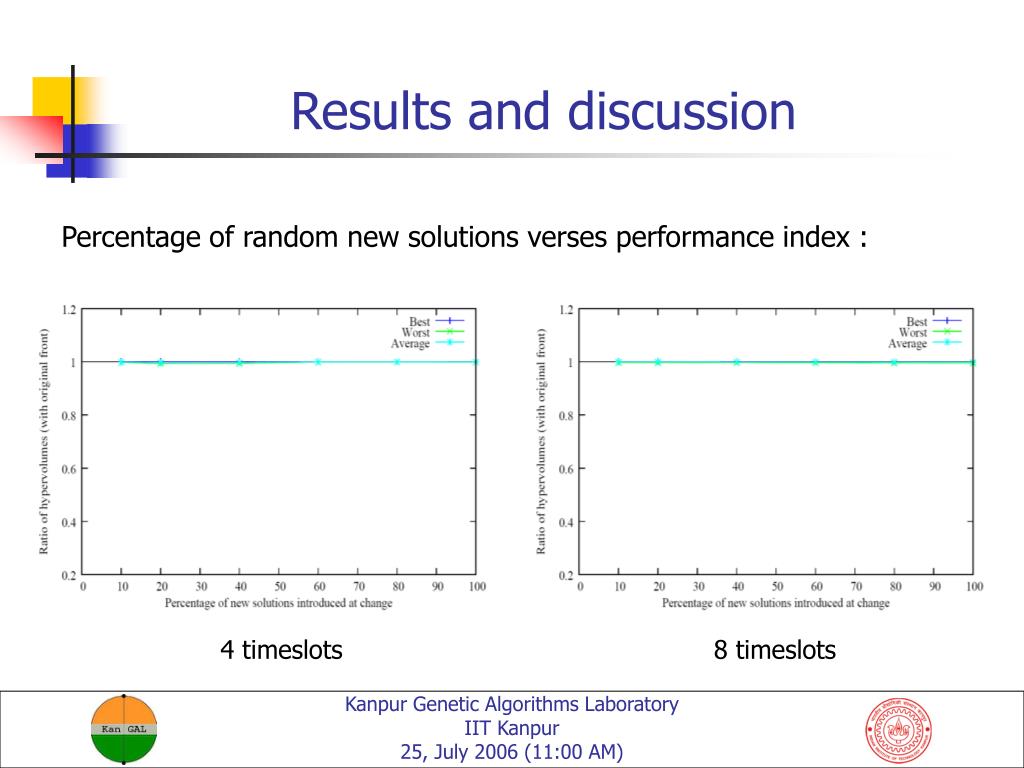 Ppt Multi Objective Dynamic Optimization Using Evolutionary Algorithms Powerpoint Presentation