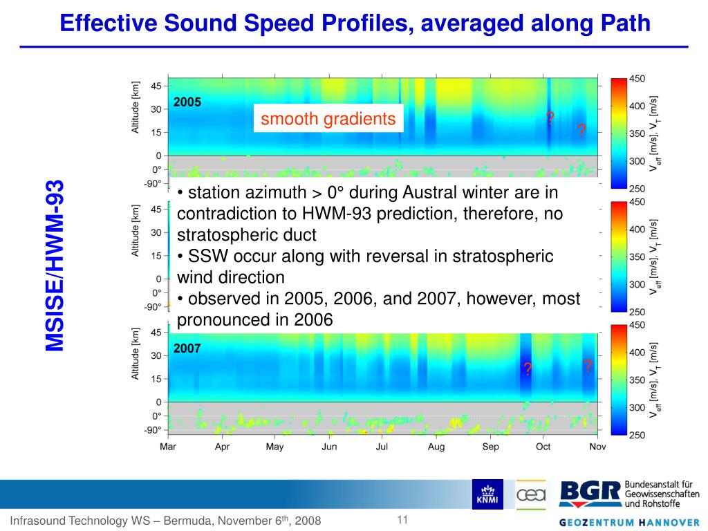 PPT - Microbarom signals recorded in Antarctica - a measure for sudden ...