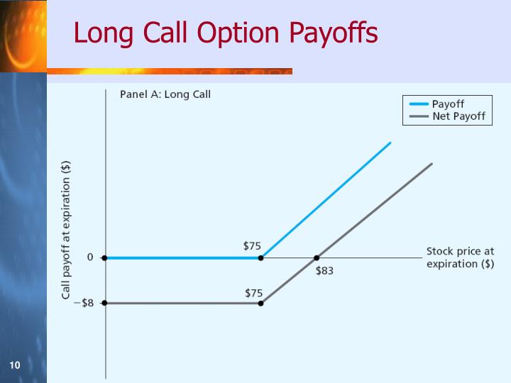 PPT - Chapter 18 Options Basics PowerPoint Presentation - ID:3094928