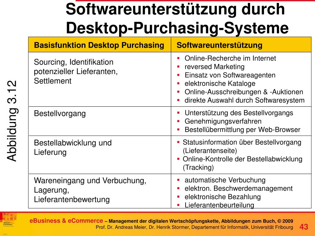 PPT - eBusiness & eCommerce Management der digitalen ...