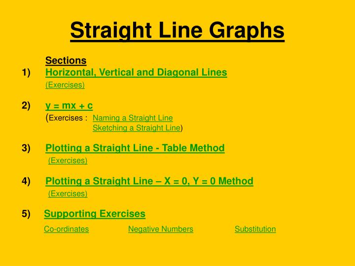 PPT - Straight Line Graphs PowerPoint Presentation - ID:3095109