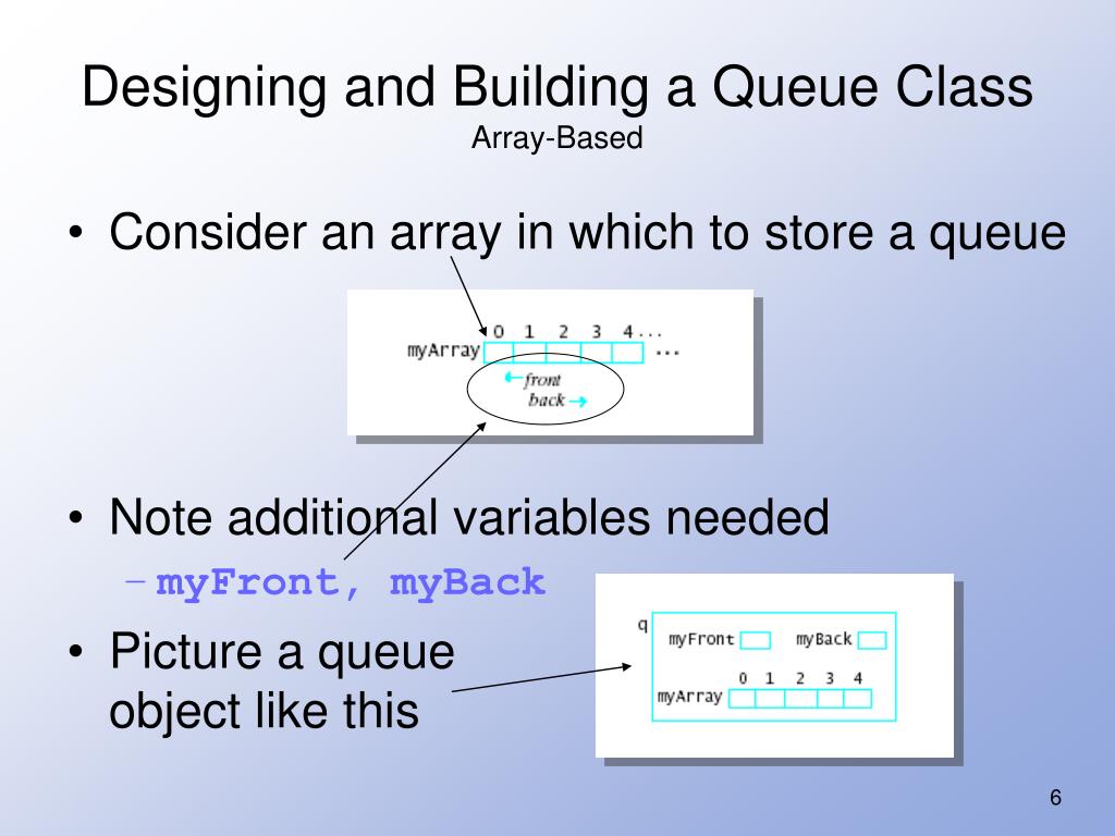 PPT - Queues PowerPoint Presentation, free download - ID:3095441