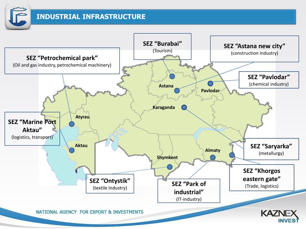 PPT - Factors of attractiveness of the investment climate in Kazakhstan ...