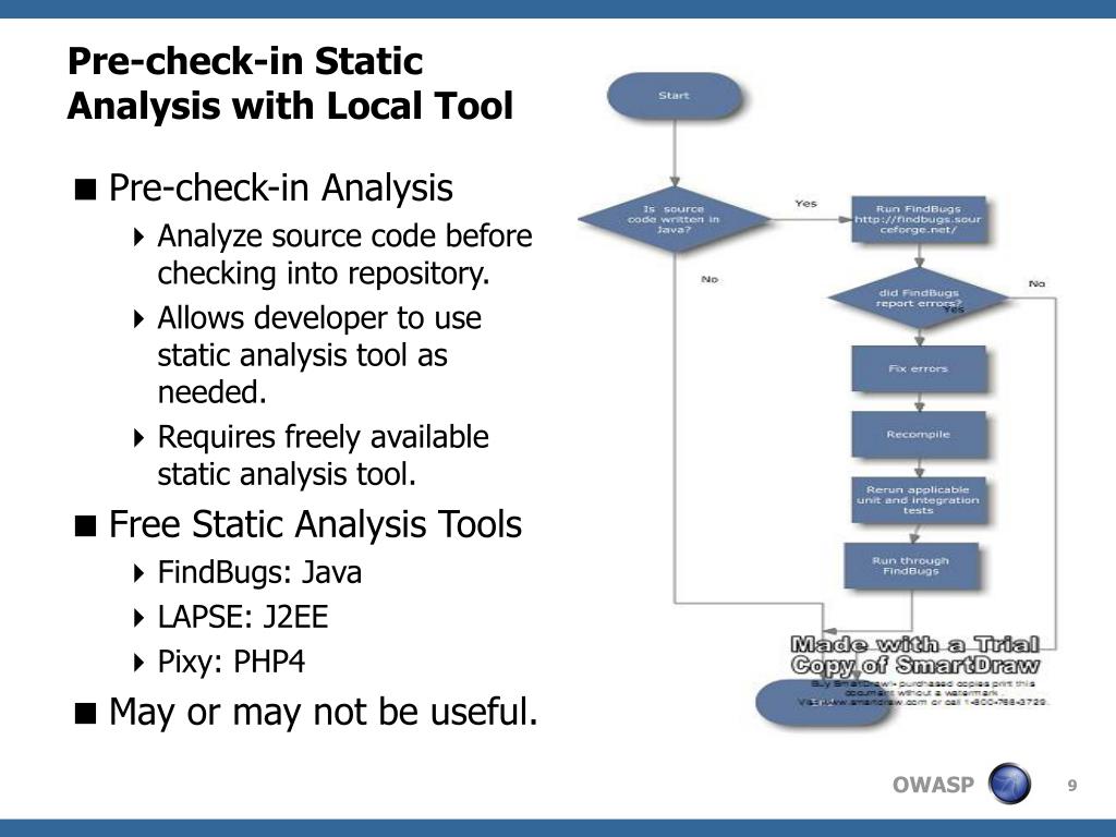 PPT OWASP Source Code Review PowerPoint Presentation Free Download
