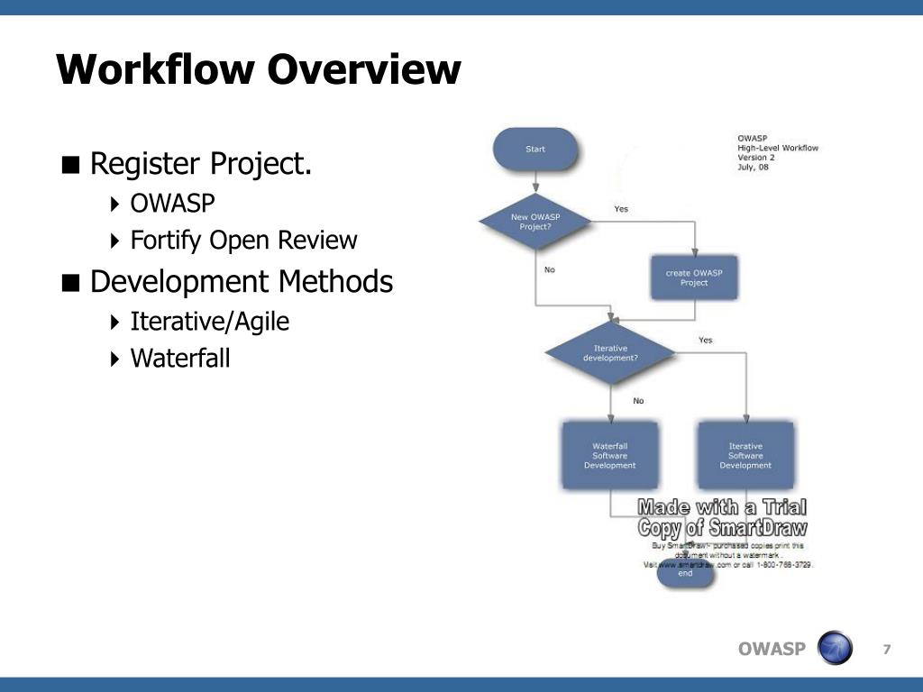 PPT OWASP Source Code Review PowerPoint Presentation Free Download