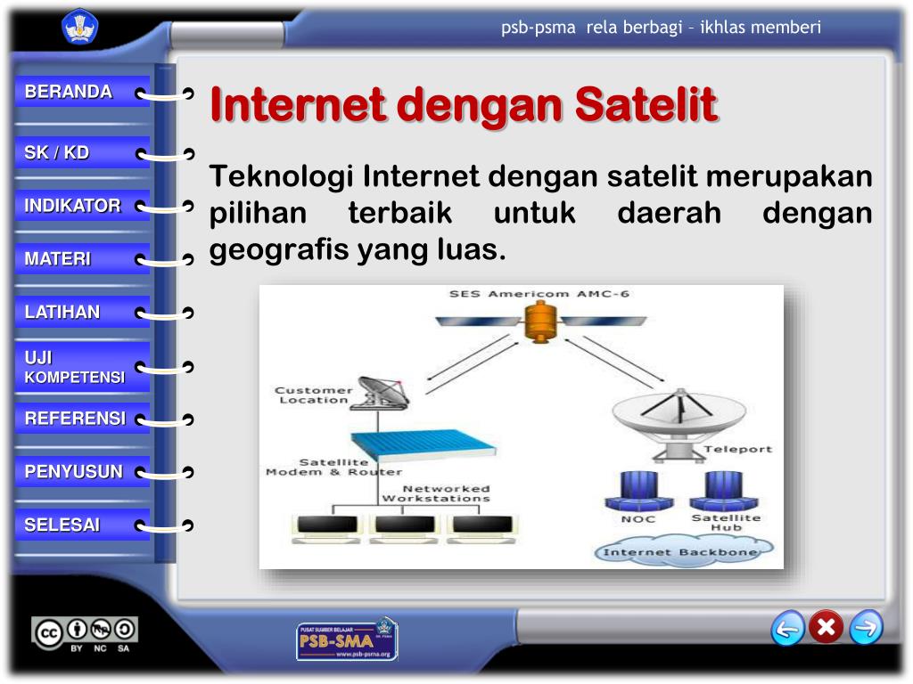 PPT - Fungsi dan Cara Kerja Jaringan Telekomunikasi ( Wireline ...
