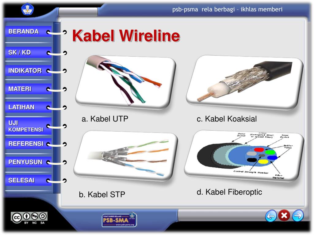 PPT - Fungsi dan Cara Kerja Jaringan Telekomunikasi ( Wireline ...