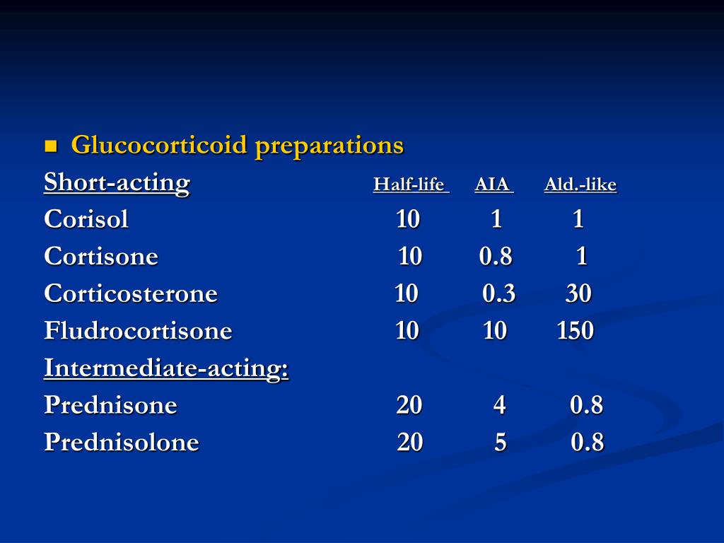PPT - Adrenal Steroids Mineralocorticoids & Glucocorticoids PowerPoint ...