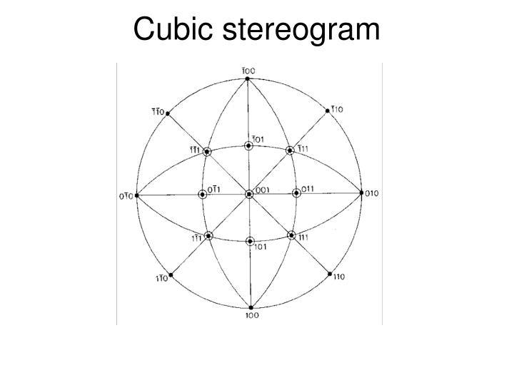 PPT - Introduction and point groups Stereographic projections Low ...