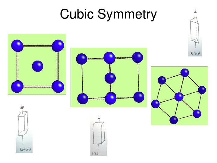 Cubic