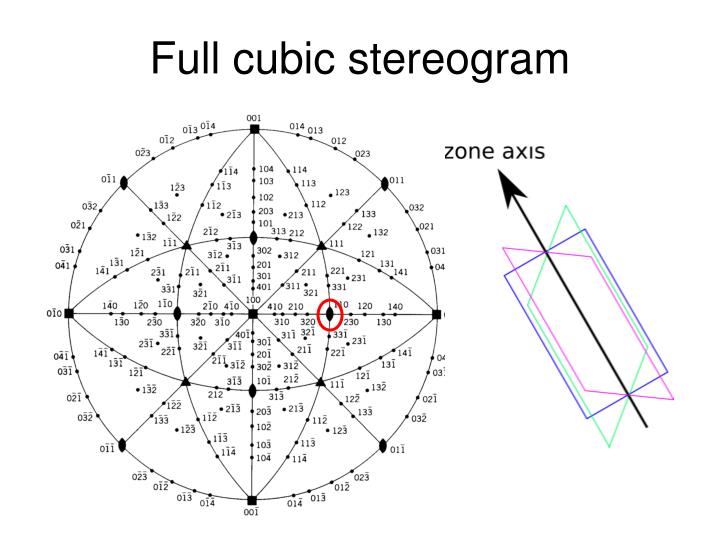PPT - Introduction and point groups Stereographic projections Low ...