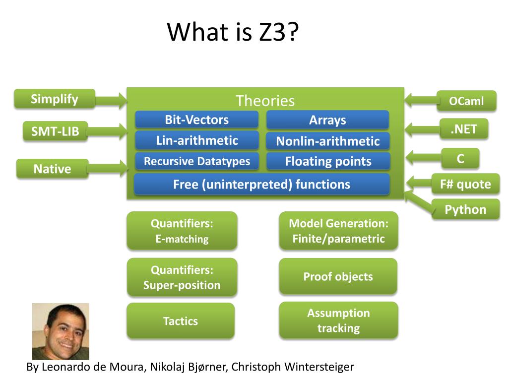 PPT - Nikolaj Bjørner Senior Researcher Microsoft Research Redmond ...