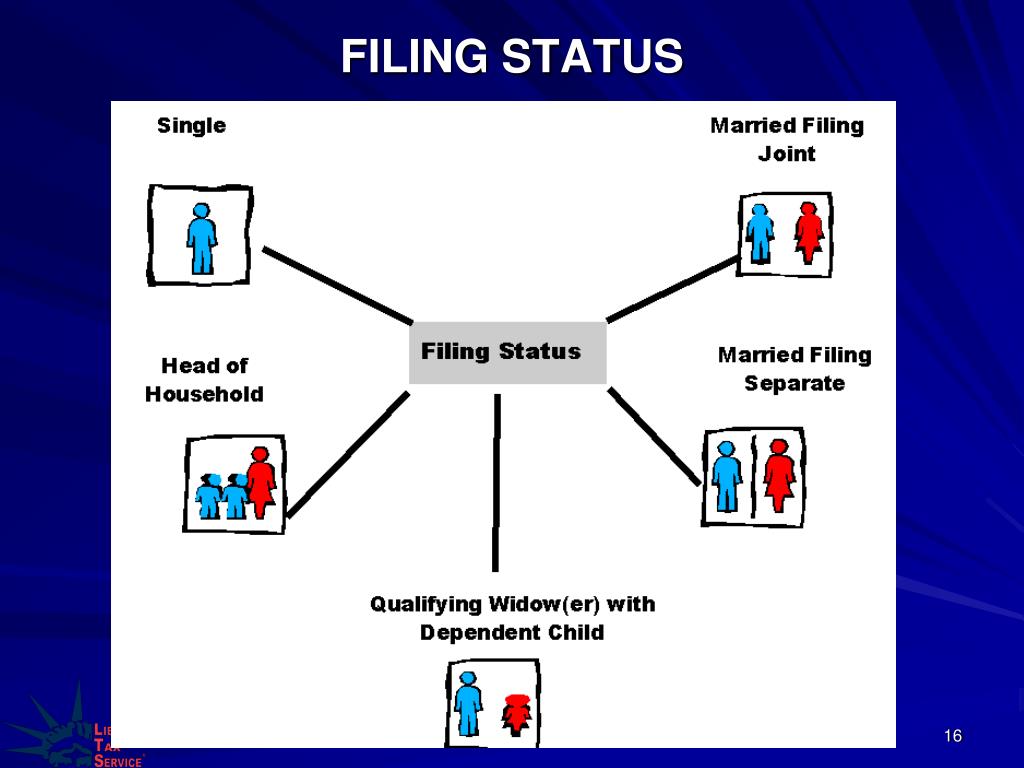 PPT - Liberty Tax Service Basic Income Tax Course Lesson 3 PowerPoint ...