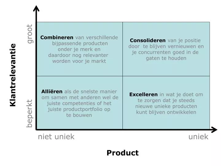 PPT - Combineren van verschillende bijpassende producten onder je merk ...