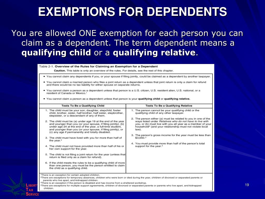 PPT - Liberty Tax Service Online Basic Income Tax Course Lesson 2 ...