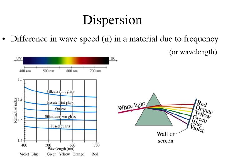 PPT - Speed of light PowerPoint Presentation - ID:3097086