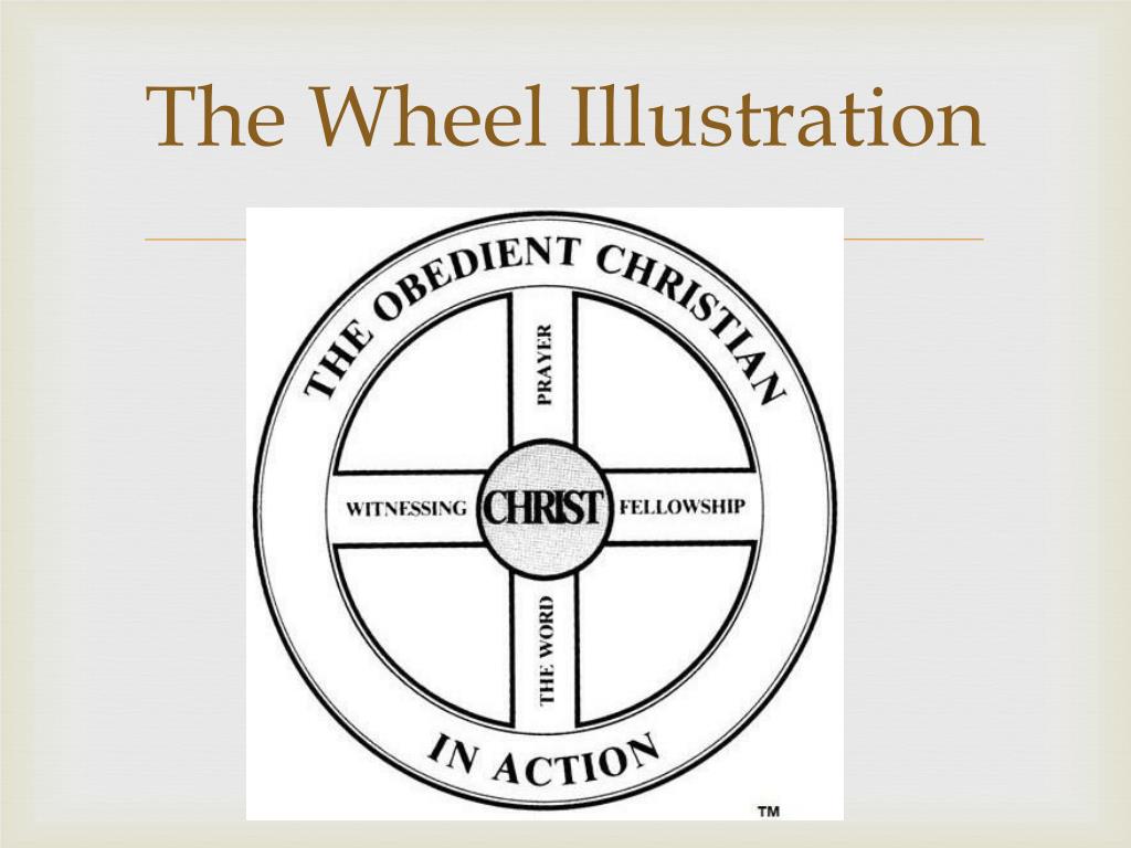 PPT - Bible Study ________, 2011 Citadella Reference: Navigator ...