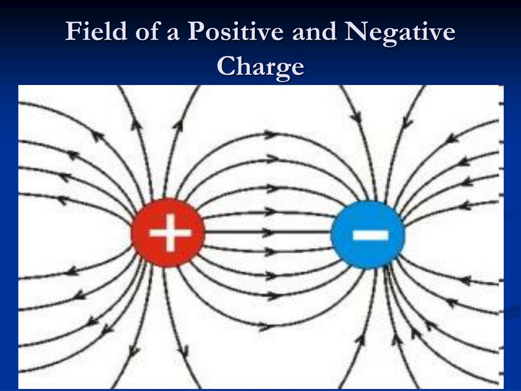 PPT - Electric Charge and Static Electricity PowerPoint Presentation ... PPT - Electric Charge and Static Electricity PowerPoint Presentation ...