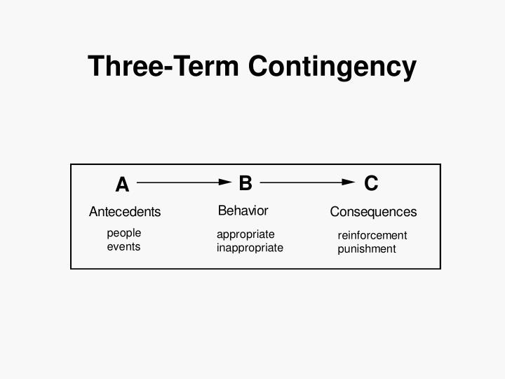 PPT - Attributes of Behavior Modification PowerPoint Presentation - ID ...