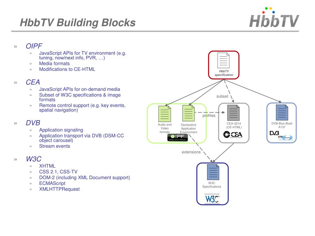 PPT - HbbTV Hybrid broadcast broadband TV EBU / ETSI Hybrid Broadcast ...