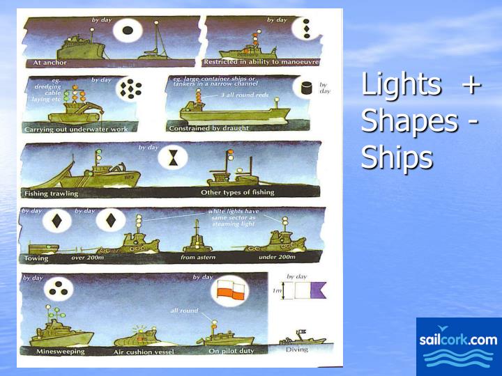 PPT - IRPCS PowerPoint Presentation - ID:3098040