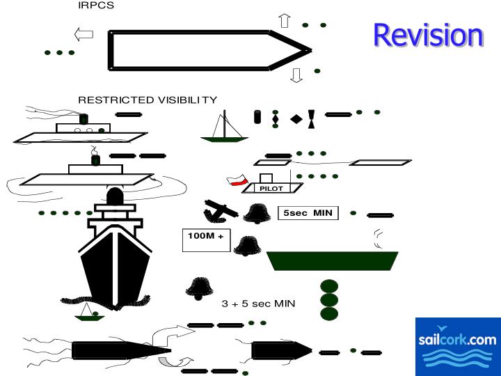 PPT - IRPCS PowerPoint Presentation - ID:3098040