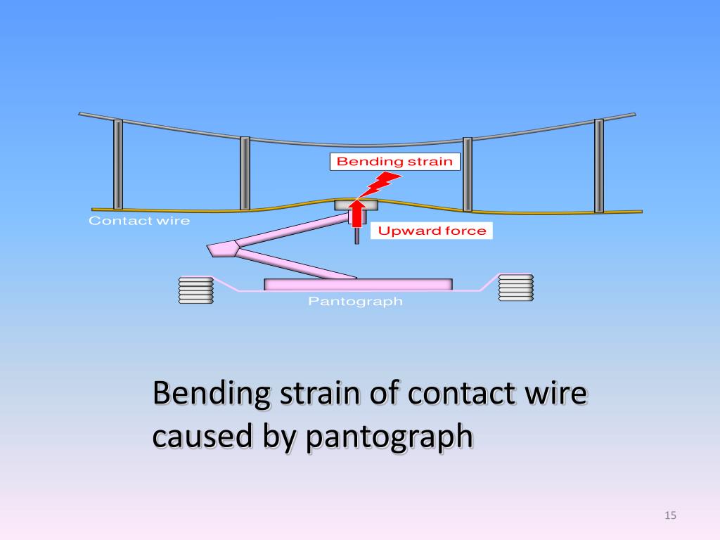 PPT - Variances of Catenary-Pantograph Systems in Standards of Japan ...