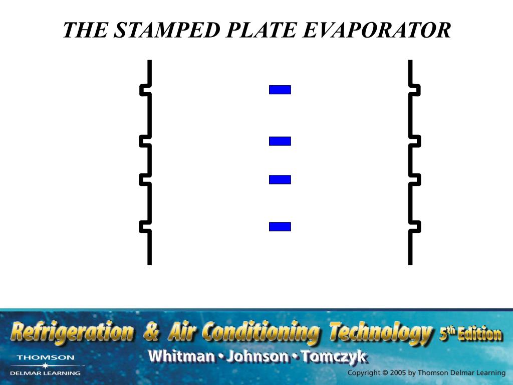 PPT - SECTION 5 COMMERCIAL REFRIGERATION UNIT 21 EVAPORATORS AND THE ...