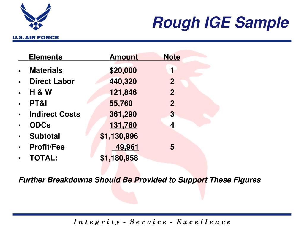 PPT - Independent Government Estimate PowerPoint Presentation, free ...