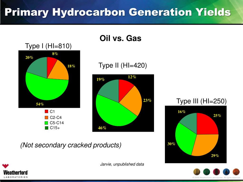PPT - Presented by: Dick Drozd Email: Dick.Drozd@WeatherfordLabs ...