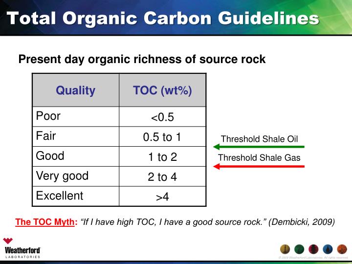 PPT - Presented by: Dick Drozd Email: Dick.Drozd@WeatherfordLabs ...