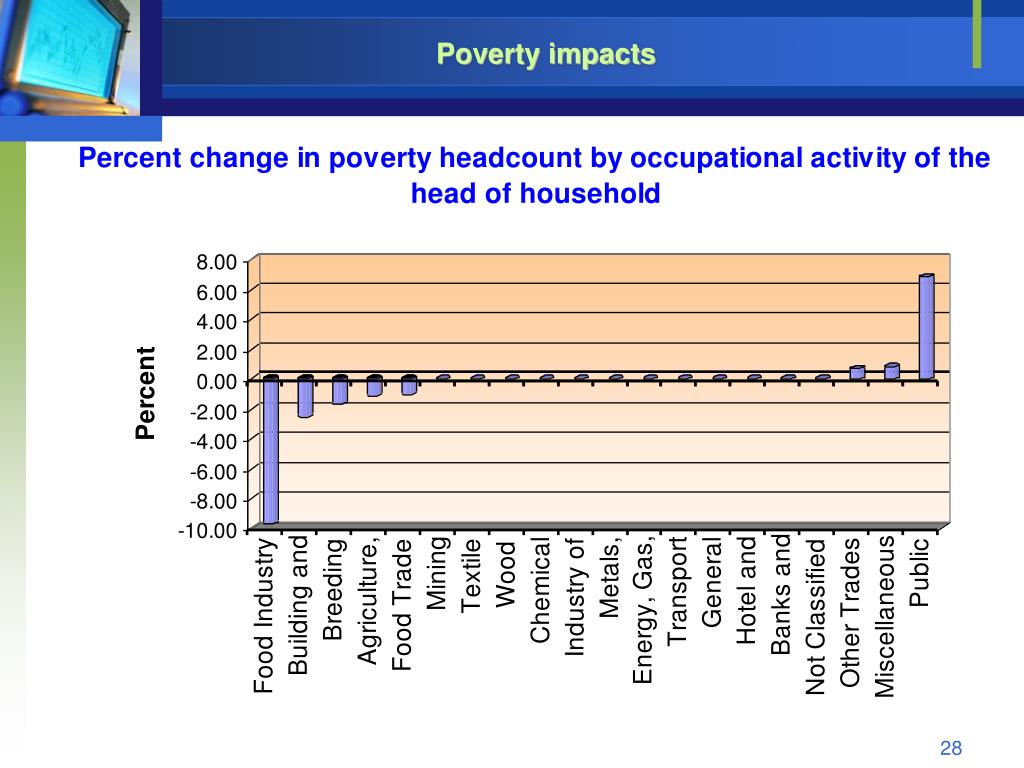 PPT - The Poverty Impacts of the Doha Round and the Role of Tax Policy ...