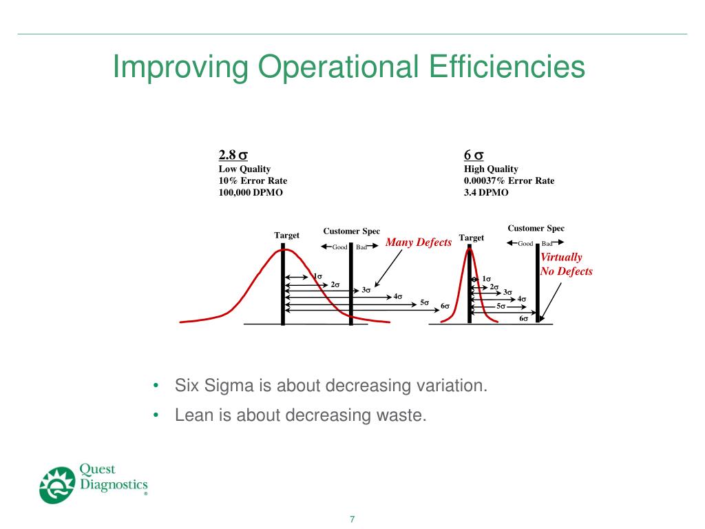 PPT - Lean Six Sigma in the Lab Kansas City CLMA Friday, March 1, 2013 ...