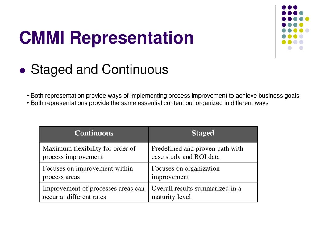 PPT - CMMI PowerPoint Presentation, free download - ID:3098916 PPT - CMMI PowerPoint Presentation, free download - ID:3098916