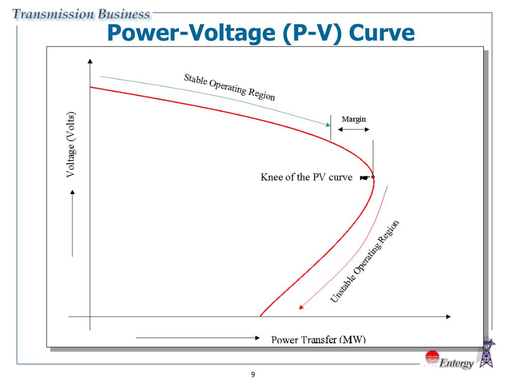 PPT - Voltage Stability and Reactive Power Planning PowerPoint ... PPT - Voltage Stability and Reactive Power Planning PowerPoint ...