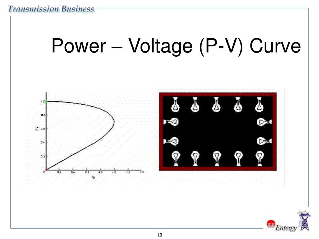 PPT - Voltage Stability and Reactive Power Planning PowerPoint ... PPT - Voltage Stability and Reactive Power Planning PowerPoint ...