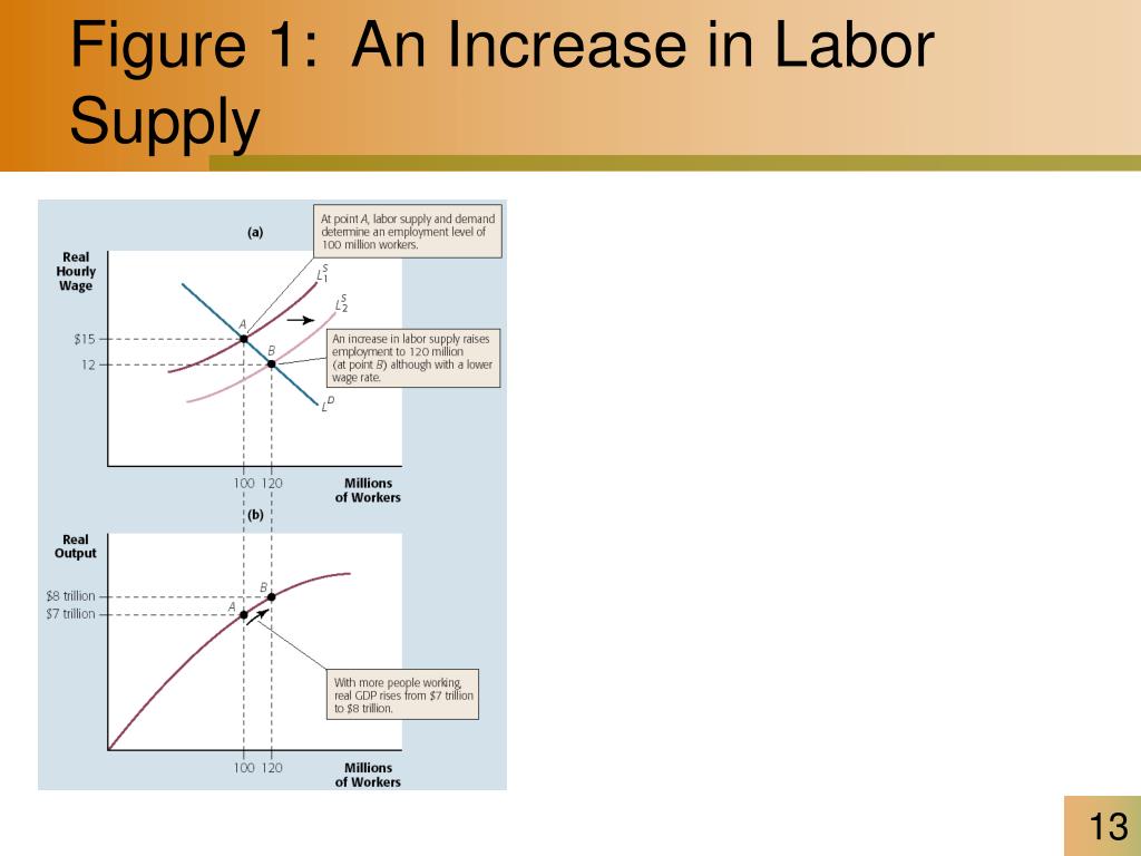PPT - Economic Growth and Rising Living Standards PowerPoint ...