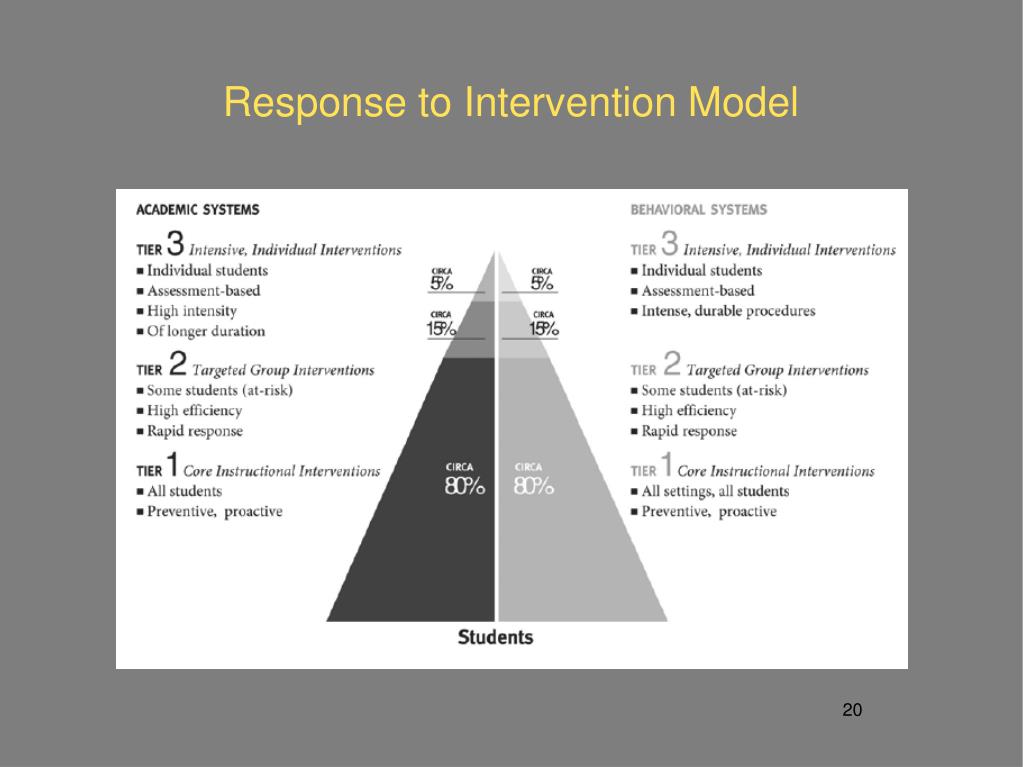 PPT - Introduction to Inclusion Julie Pecina John Lowdermilk PowerPoint ...