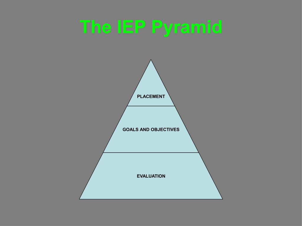 PPT - Introduction to Inclusion Julie Pecina John Lowdermilk PowerPoint ...