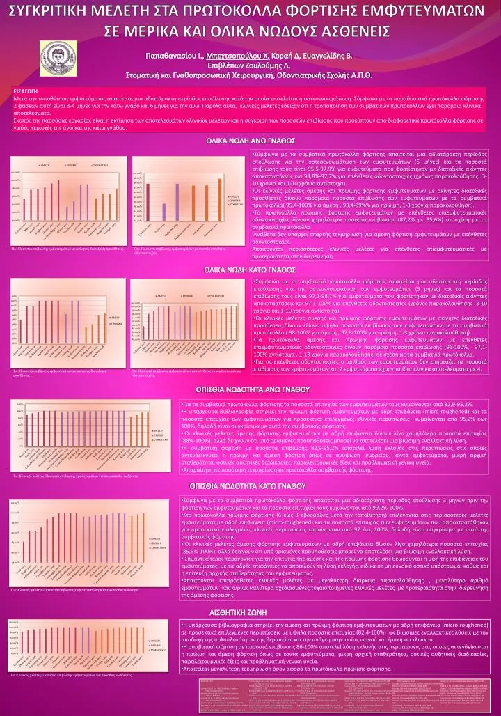 PPT - ΣΥΓΚΡΙΤΙΚΗ ΜΕΛΕΤΗ ΣΤΑ ΠΡΩΤΟΚΟΛΛΑ ΦΟΡΤΙΣΗΣ ΕΜΦΥΤΕΥΜΑΤΩΝ ΣΕ ΜΕΡΙΚΑ ...