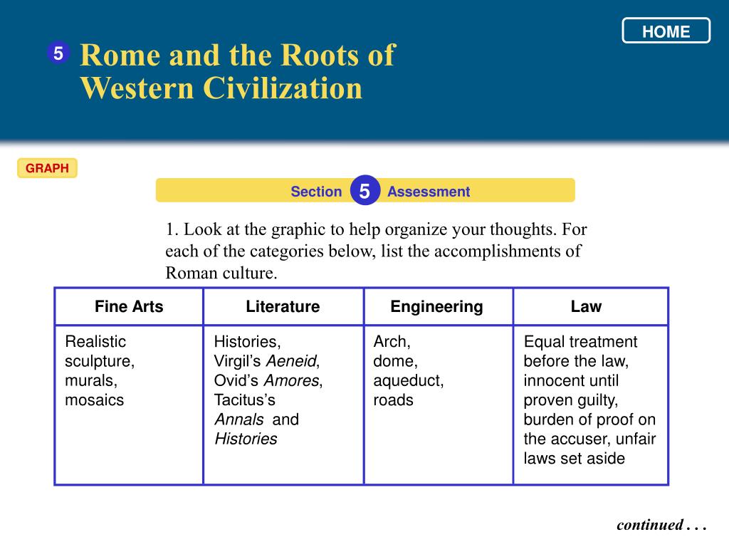 PPT - Ancient Rome and Early Christianity , 500 B.C. – A.D. 500 ...