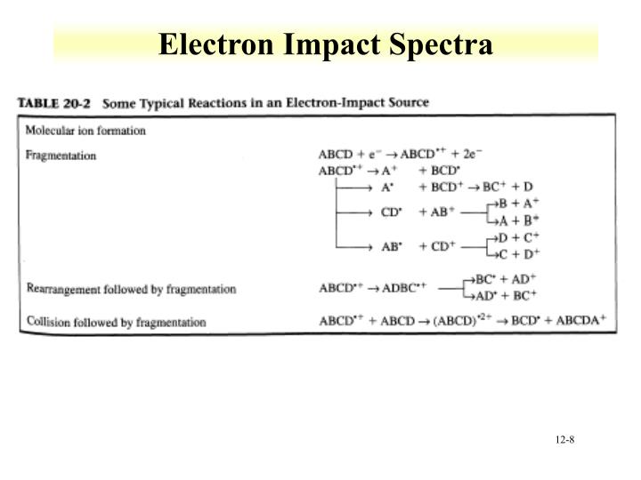PPT - Molecular Mass Spectroscopy PowerPoint Presentation - ID:3100071