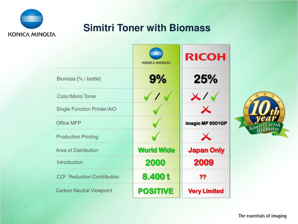 PPT - Plant-based polymerised toners developed for the recycling-based ...