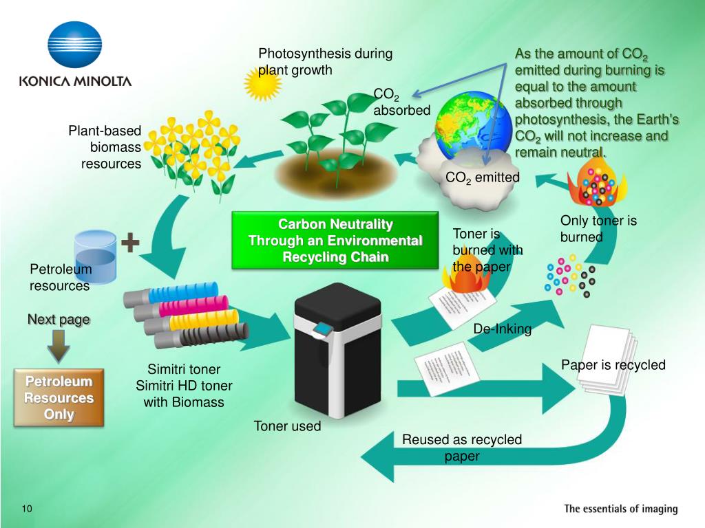 PPT - Plant-based polymerised toners developed for the recycling-based ...